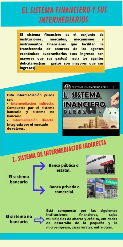 EL SISTEMA FINANCIERO Y SUS INTERMEDIARIOS | Genially