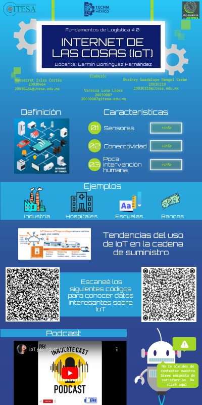 Infografía IoT | Genially