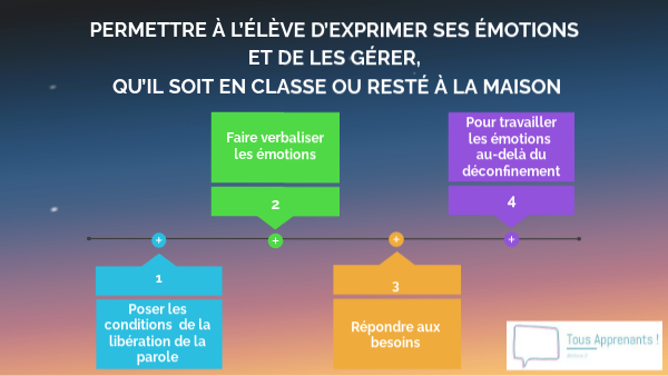 défi #3 émotions