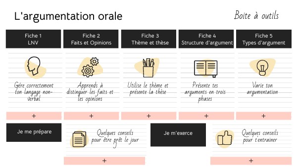 argumentation boite à outil | Genially