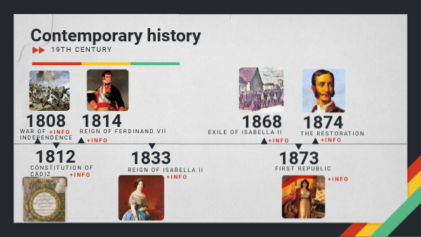 19th century timeline