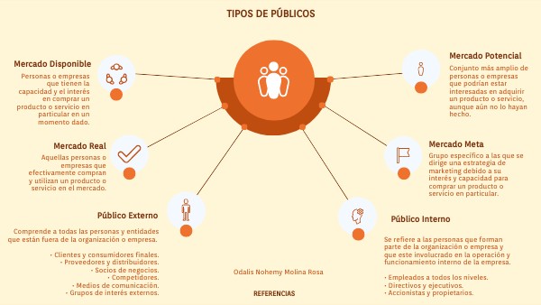 TIPOS DE PÚBLICOS | Genially