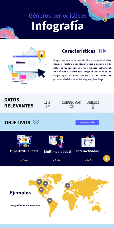 Infografía Taller 4 | Genially