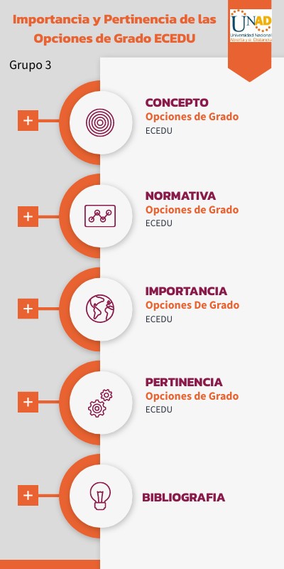 IMPORTANCIA Y PERTINENCIA DE LAS OPCIONES DE GRADO ECEDU | Genially