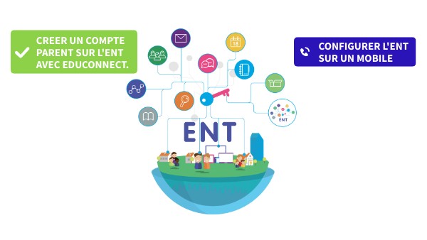 Tuto ENT | Genially