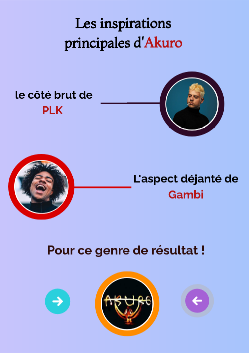 Inspirations d'Akuro