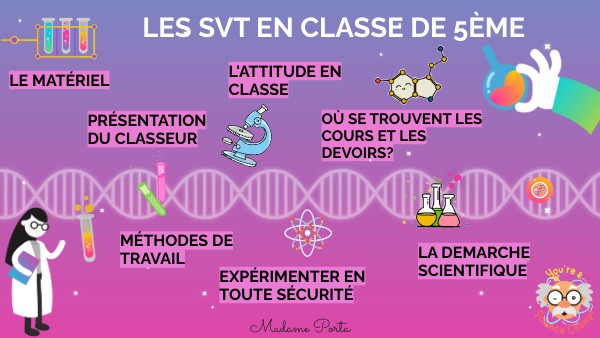 Presentation 5eme | Genially