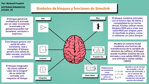 Bolques y funciones de Simulink | Genially