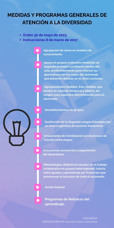 MEDIDAS GENERALES DE ATENCIÓN A LA DIVERSIDAD | Genially