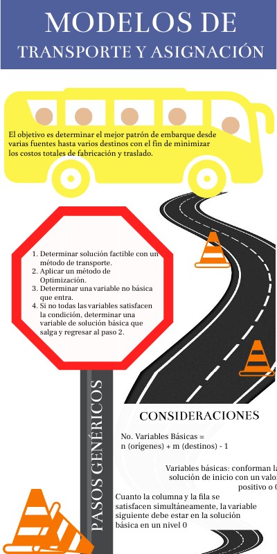 Métodos de Transporte y Asignación | Genially
