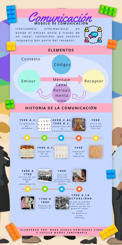 Comunicación | Genially