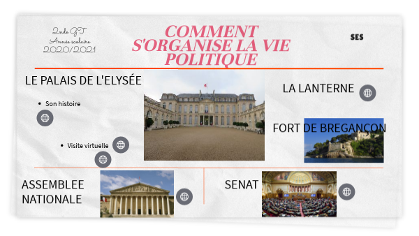 COMMENT S'ORGANISE LA VIE POLITIQUE