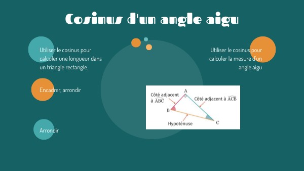 Cosinus d'un angle aigu | Genially