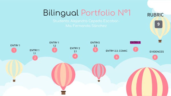 Portfolio Bilingual Education | Genially