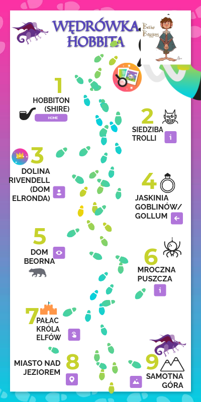 WĘDRÓWKA HOBBITA | Genially