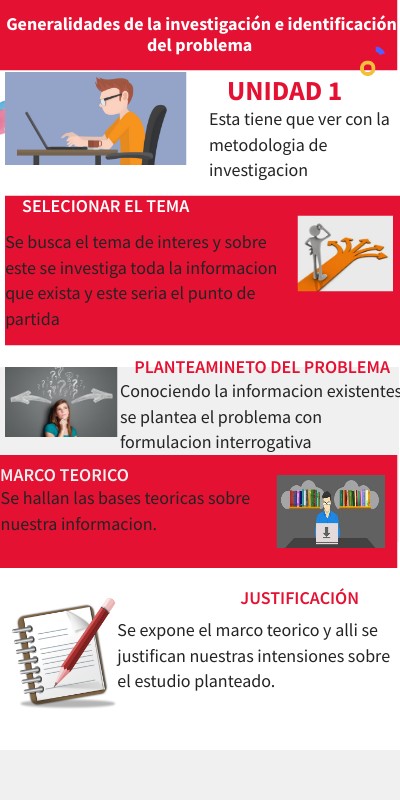Metodología De Investigación | Genially