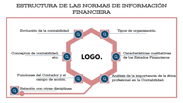 EV1_CONTA | Genially