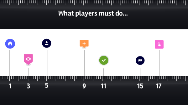 What players must do (Favretto) | Genially