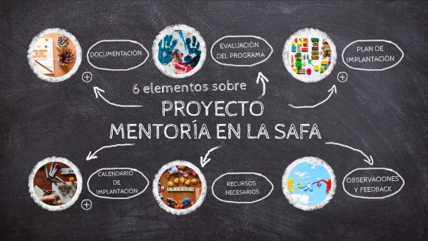 MENTORING EN LA SAFA - ED | Genially