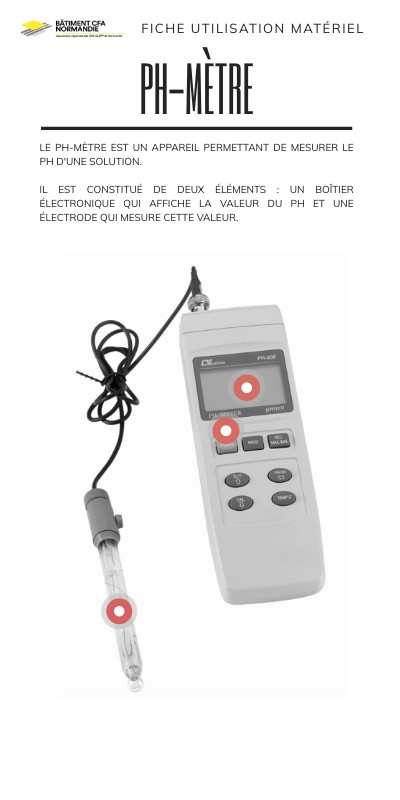 Fiche utilisation du pH-mètre | Genially