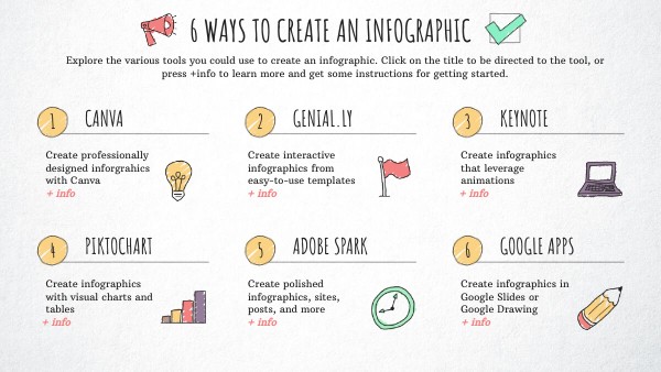 6 Ways to Create an Infographic | Genially