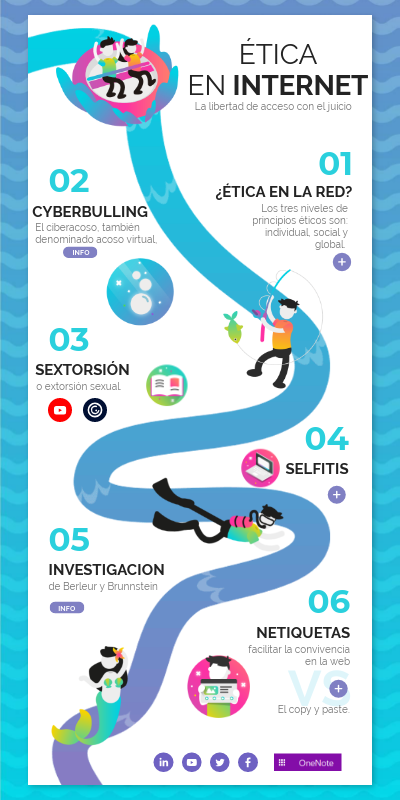 Infografia_Ética_en_Internet | Genially