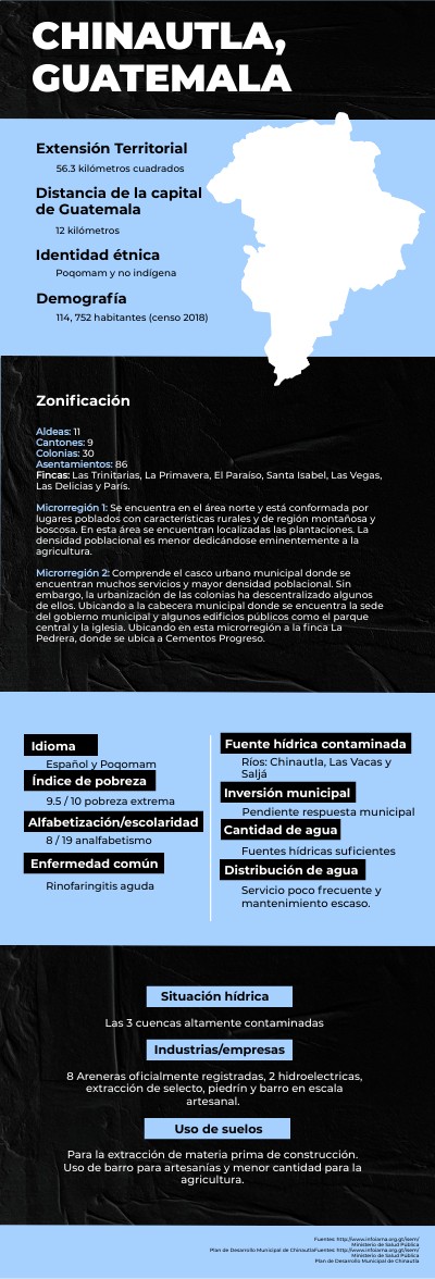 Chinautla | Genially