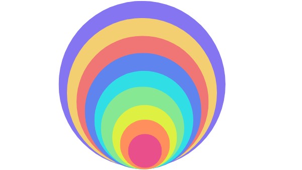 Onion diagram | Genially