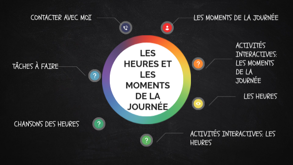 LES HEURES | Genially