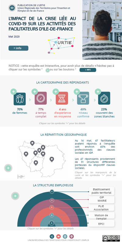 Enquête Impact COVID 19 sur les activités des facilitateurs des clauses ...