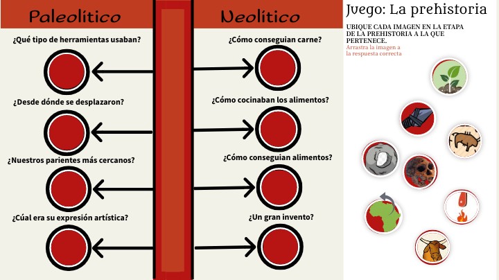 Juego prehistoria | Genially