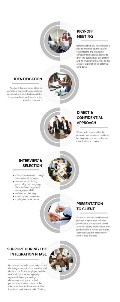 Our Approach | Genially