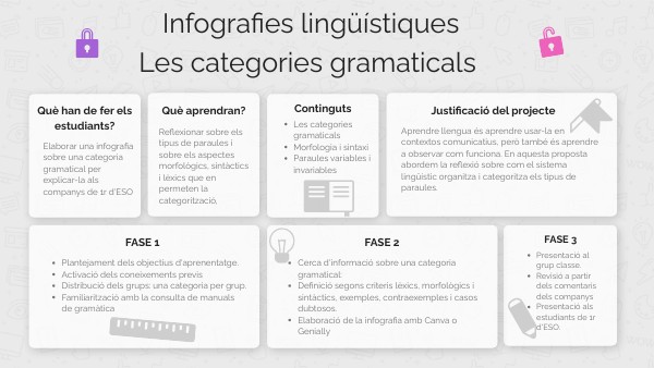 Les categories gramaticals en infografies | Genially