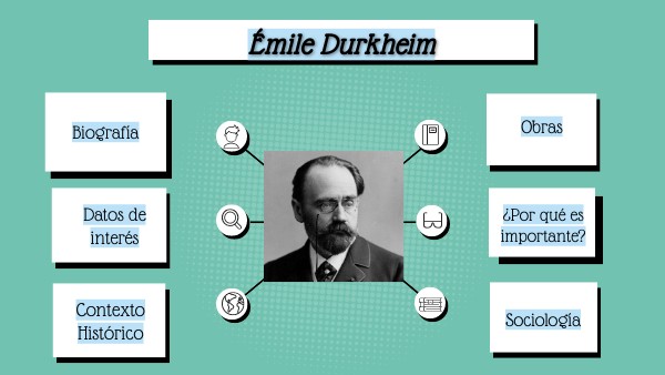 Émile Durkheim | Genially