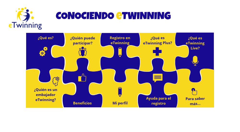 Mapa mental explicativo de eTwinning