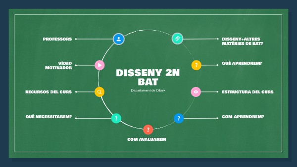 Disseny 2n BAT | Genially