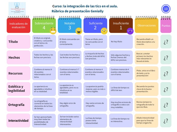 rúbrica de genially en el aula.(zavalas group) | Genially