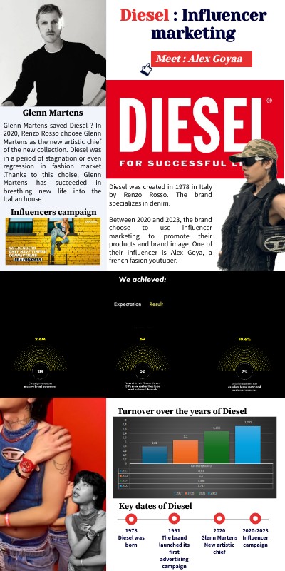 DIESEL X ALEX GOYA INFLUENCER | Genially