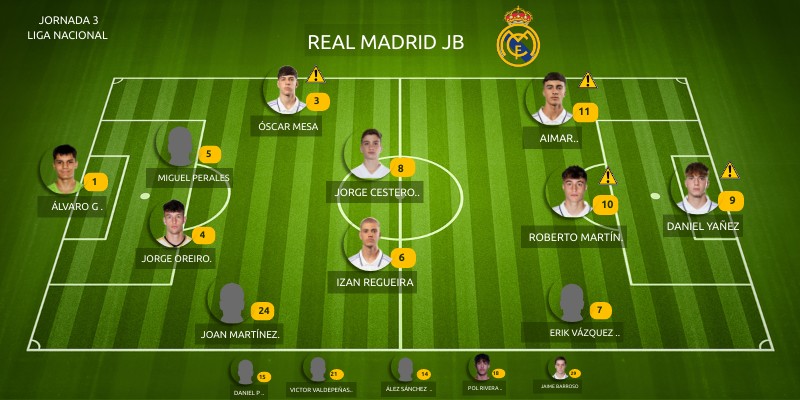 JORNADA 3. REAL MADRID JB | Genially