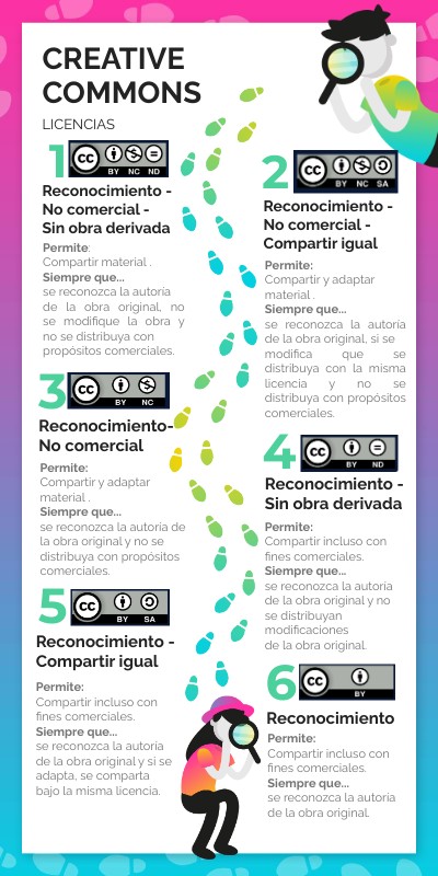 Creative Commons