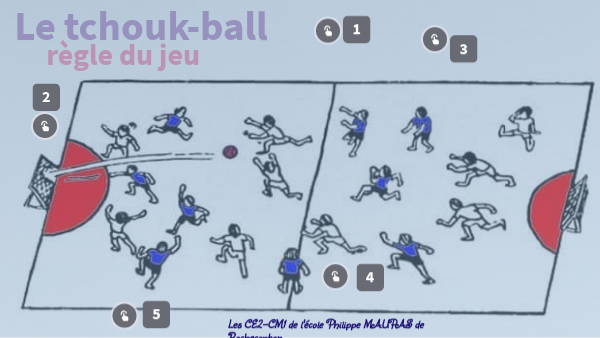 tchouk-ball | Genially