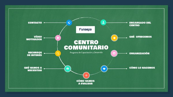 Centro Comunitario | Genially