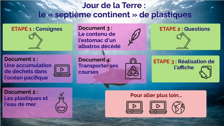 Journée de la Terre | Genially