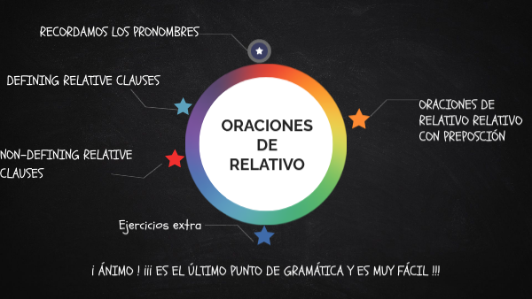 ORACIONES DE RELATIVO