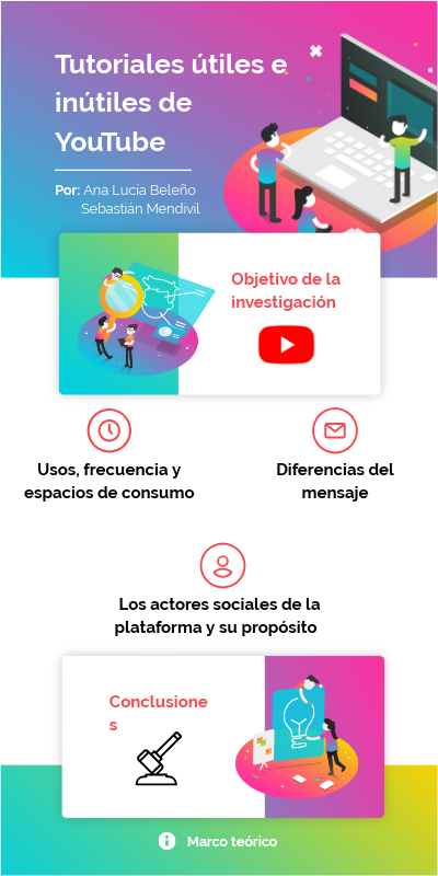 Tutoriales útiles e inútiles de YouTube