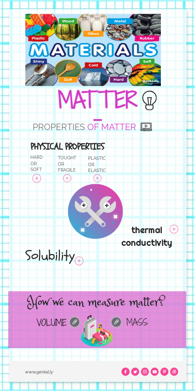 MATTER