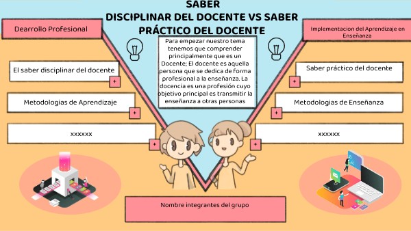 Saber disciplinar del docente Vs Saber práctico del docente,