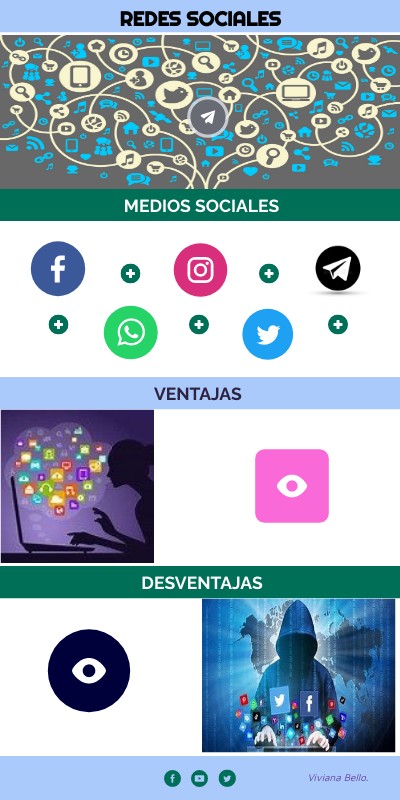Momento2_REDES SOCIALES | Genially