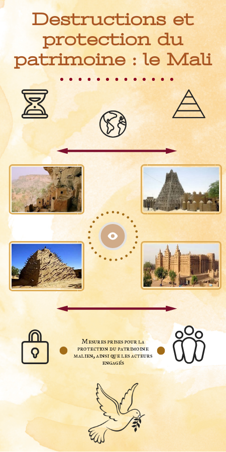 hggsp mali | Genially