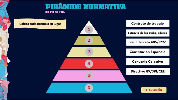 PIRÁMIDE NORMATIVA II Ni fu ni FOL | Genially